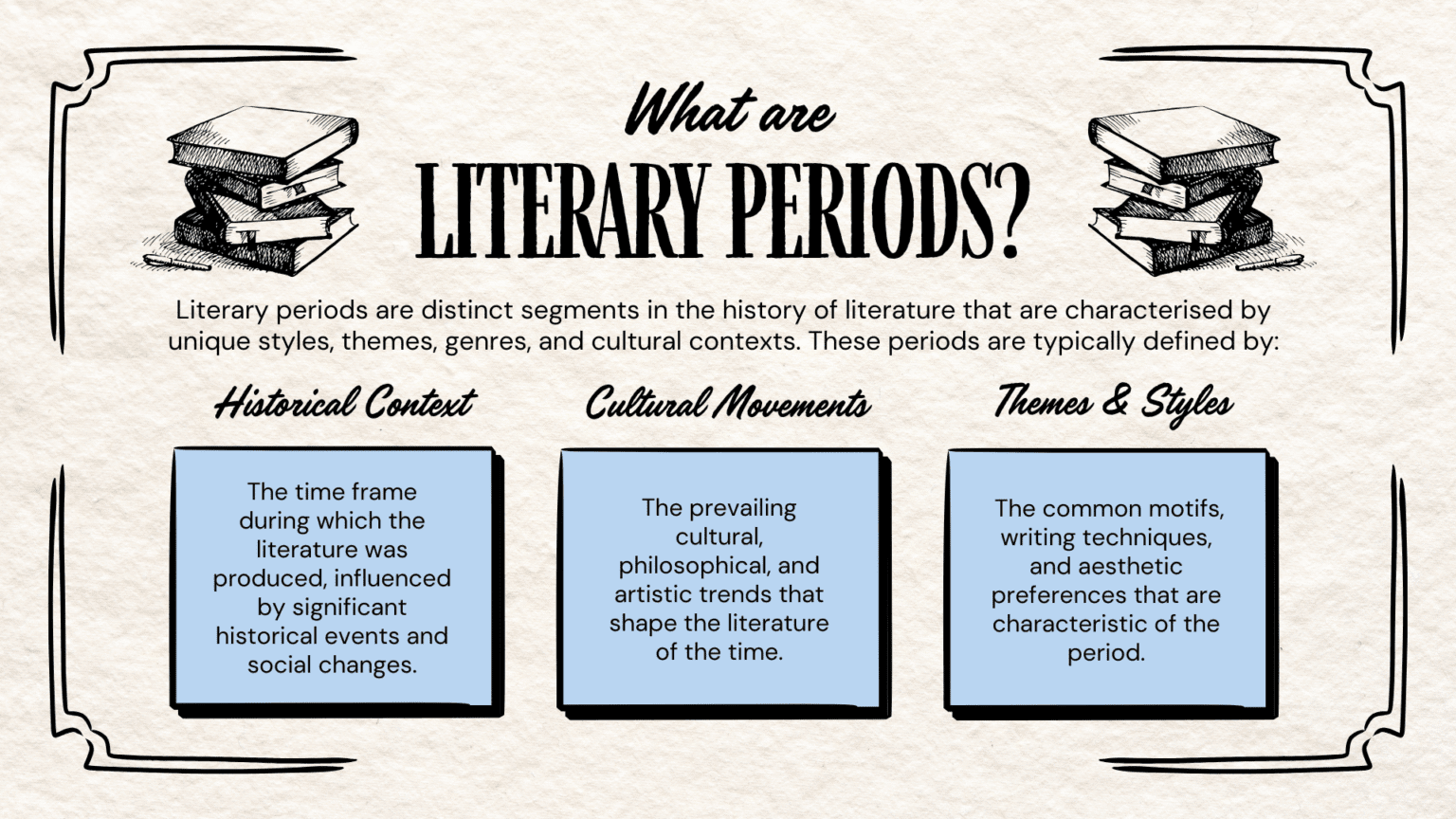 Time Periods in English Literature: A Complete Chronological Guide ...